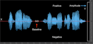 Asymmetric Waveforms: Should You Be Concerned? - produce New Media